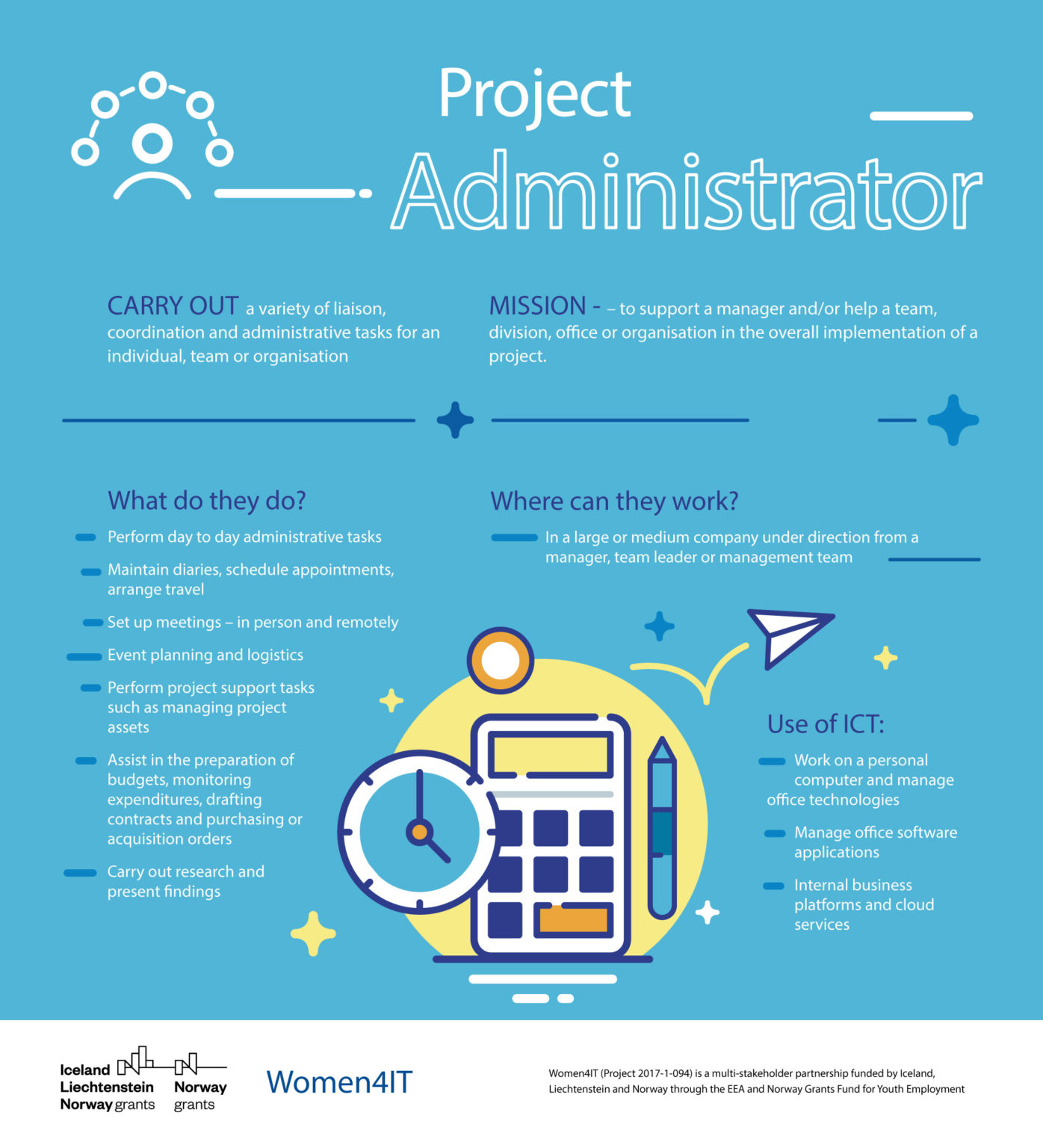 Women4IT Digital Job profiles: Project Administrator - Women4IT